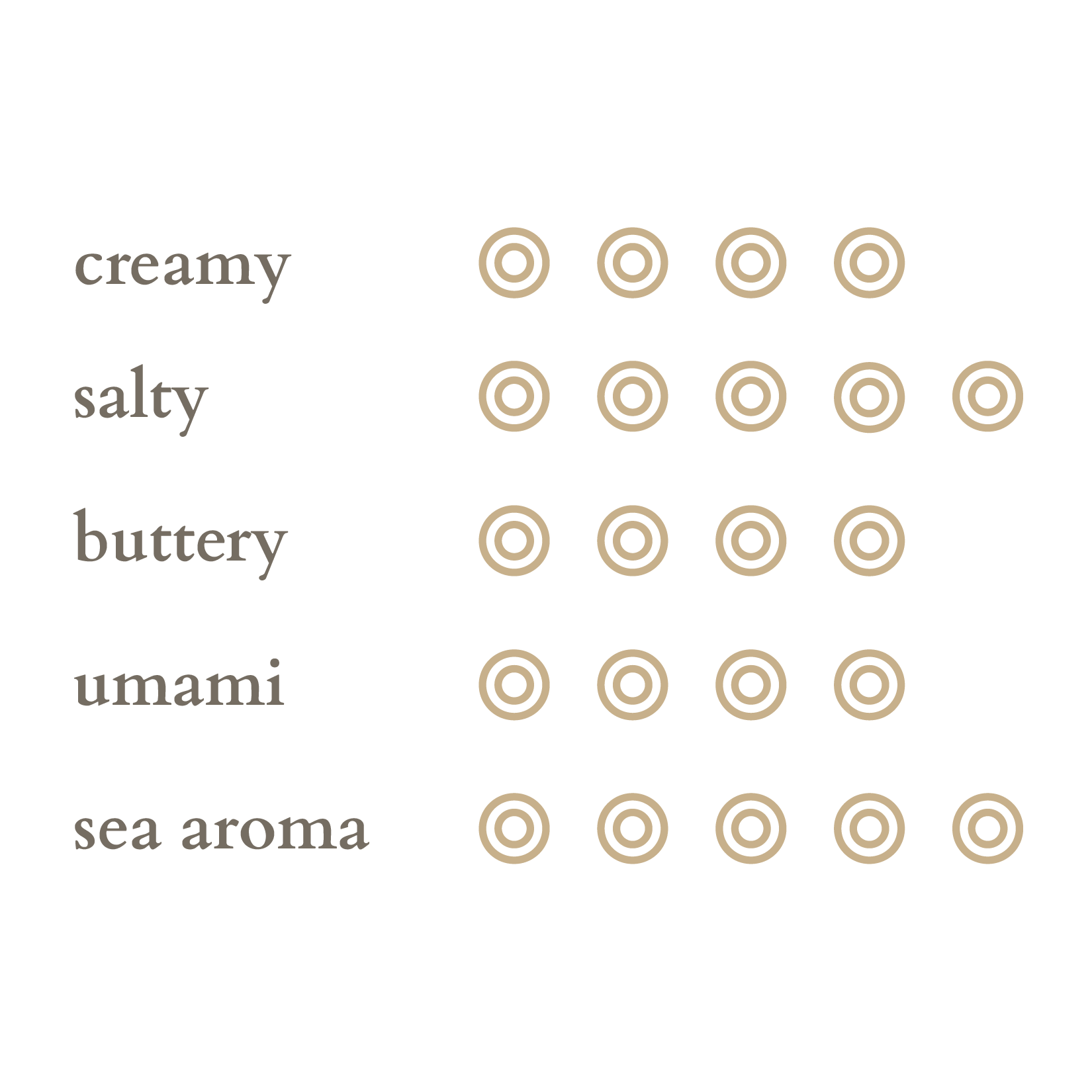 Sevruga Caviar | Oh! Caviar - Authentic Russian Caviar in Hong Kong